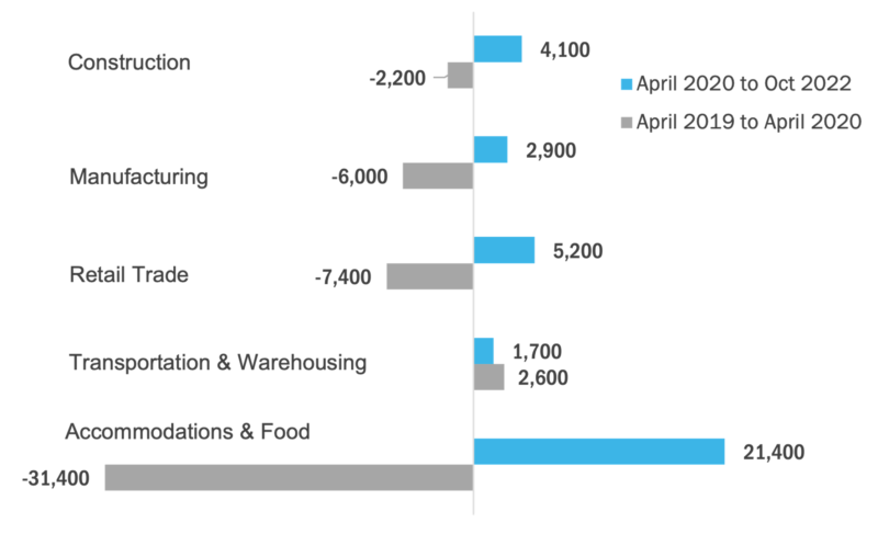 Prosper Portland – Building an Equitable Economy